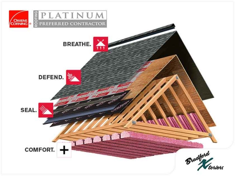 The Owens Corning® Total Protection Roofing System® | Bradford Xteriors ...